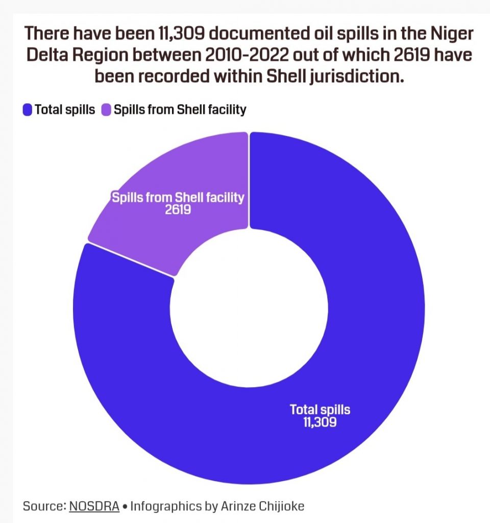 Special report: In Ogoniland, communities battle devastating impact of ...